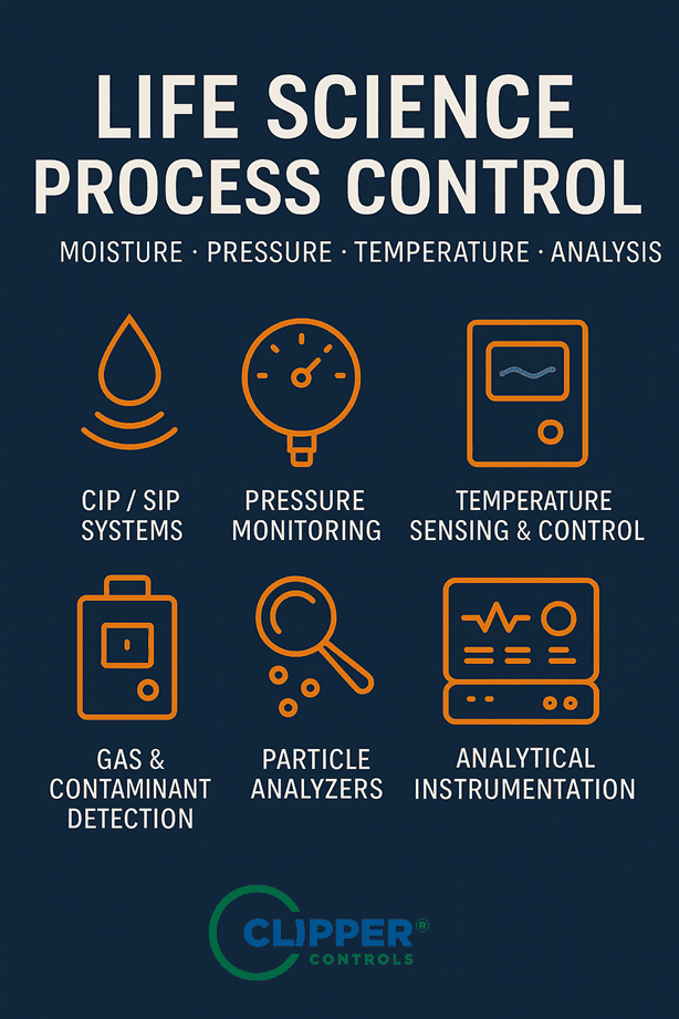 Life Science Process Control Solutions | Clipper Controls